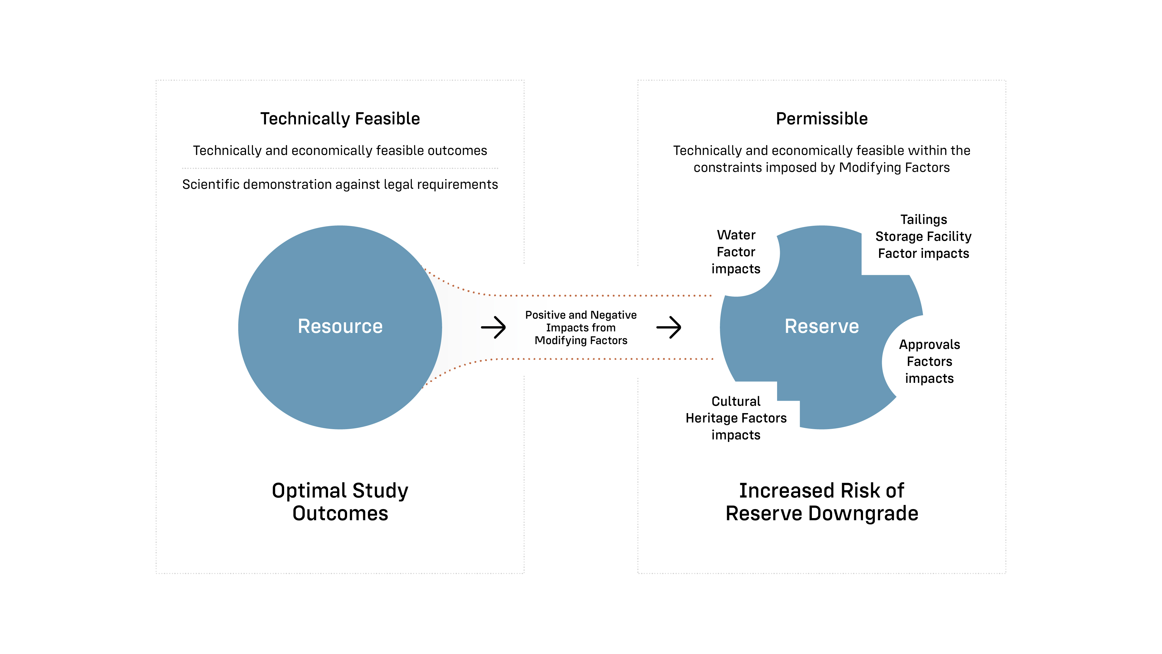 Can you dig it? Modifying factors and multi-factor risk