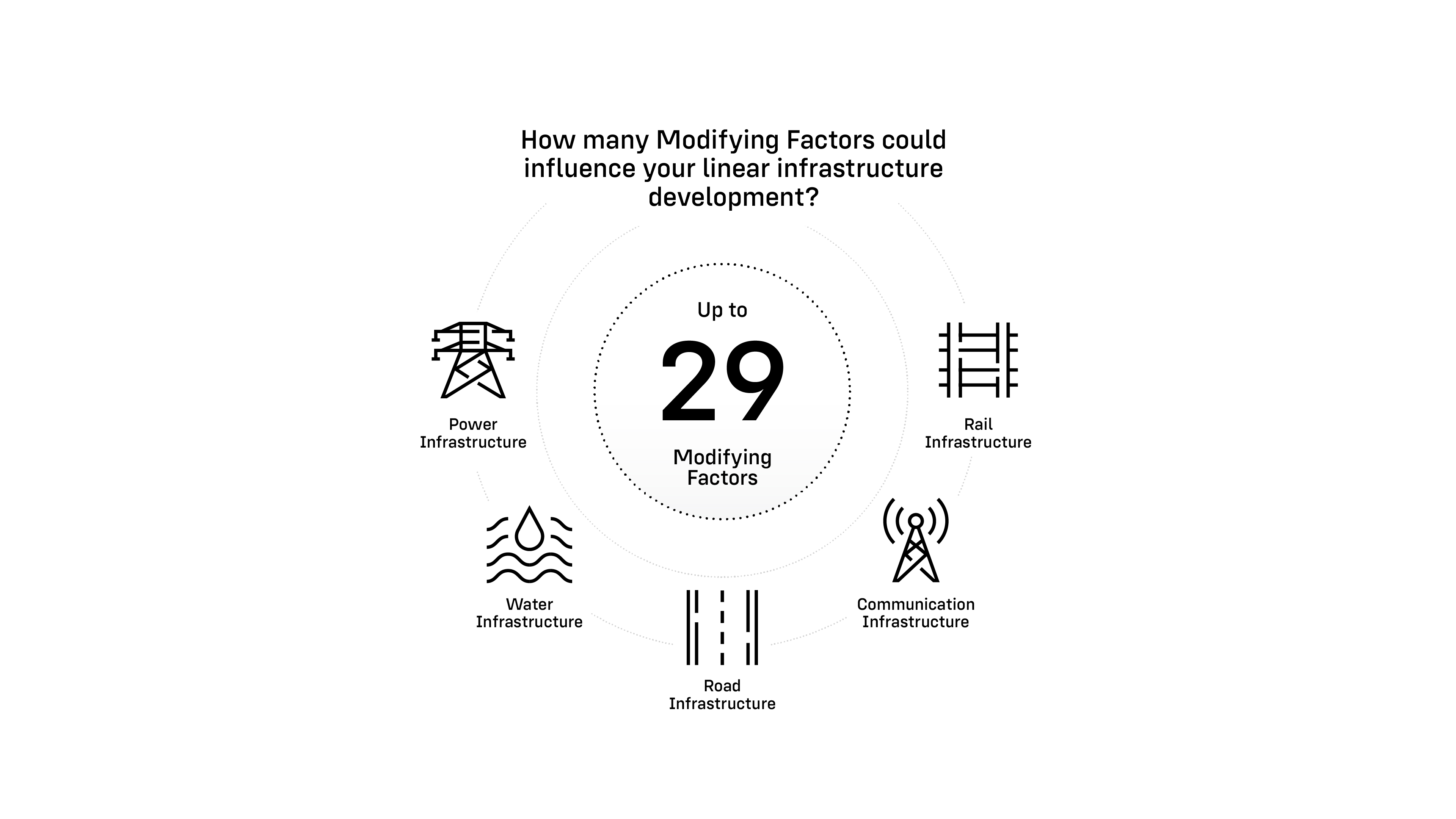 Can you dig it? Modifying factors and multi-factor risk
