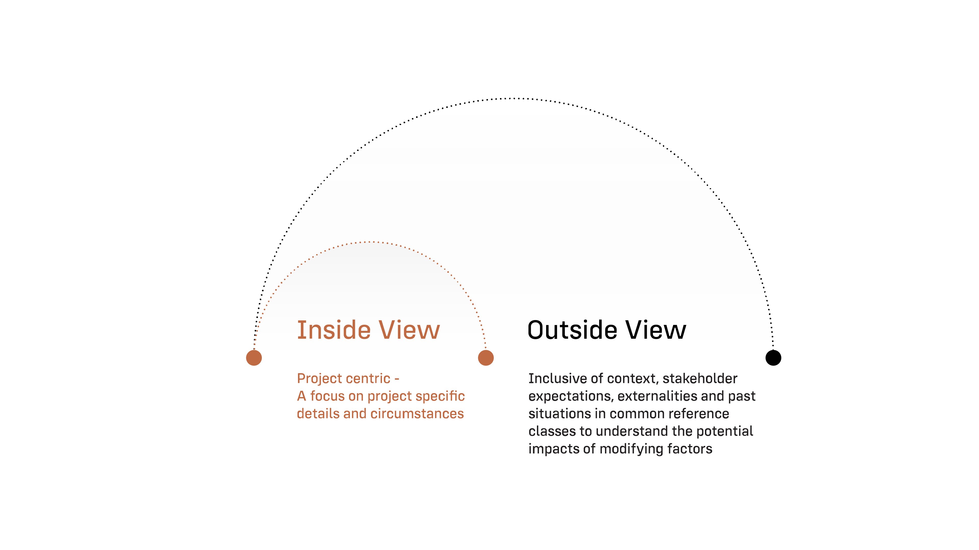 Can you dig it? Modifying factors and multi-factor risk