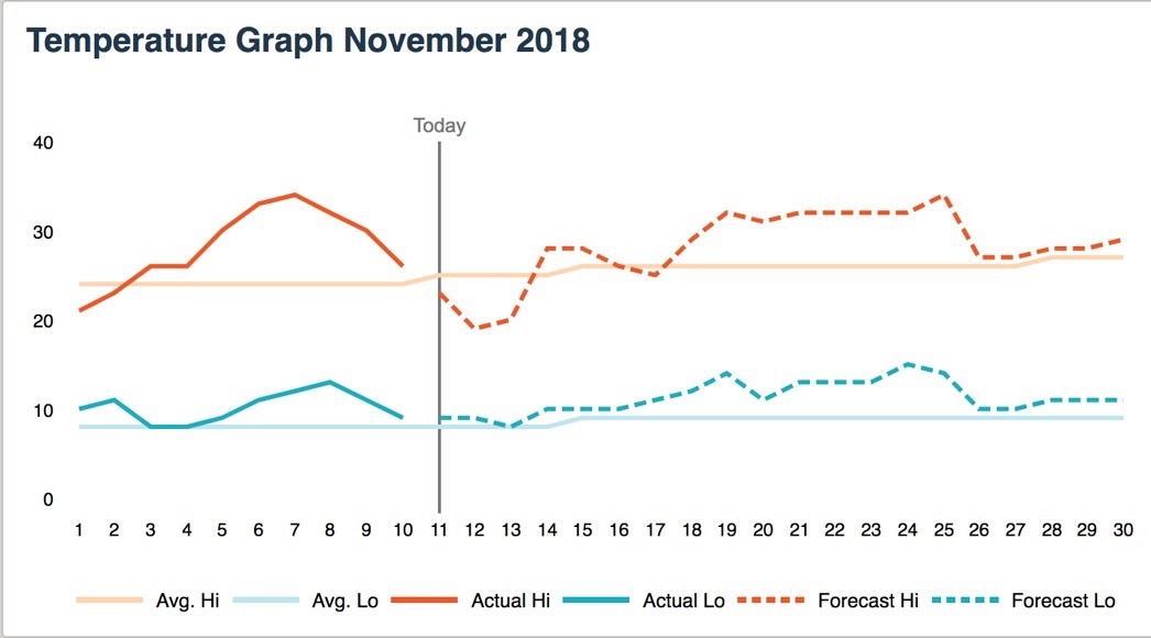 Roving Report from Chile